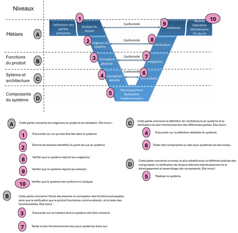 Transparence dans l’IA éducative : un guide pour les projets à haut ...
